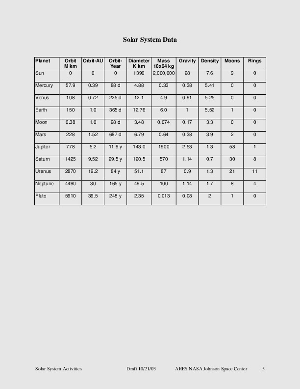 Free 3D file Modeling the Solar System・3D printable object to download ...