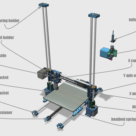 Download free 3D printing files Portable 3D Printer ・ Cults