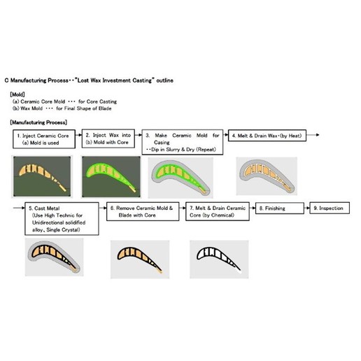 Download 3D printing files High Pressure Turbine (HPT) Blade, Air ...