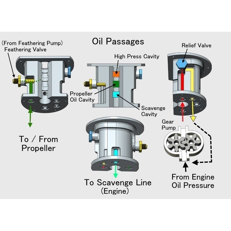 STL file Jet Engine Component (7); Propeller Governor, Hydraulic Type 🚁 ...
