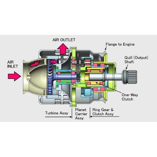 Download STL file Jet Engine Component (10-1): Air Starter, Axial ...