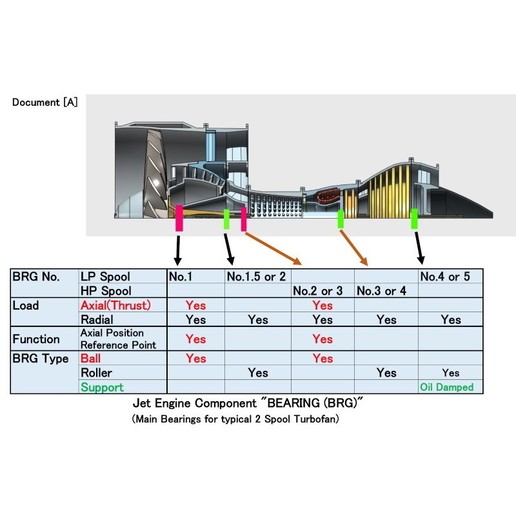 Download STL file Jet engine components (12): Bearings, Turbofan Engine ...