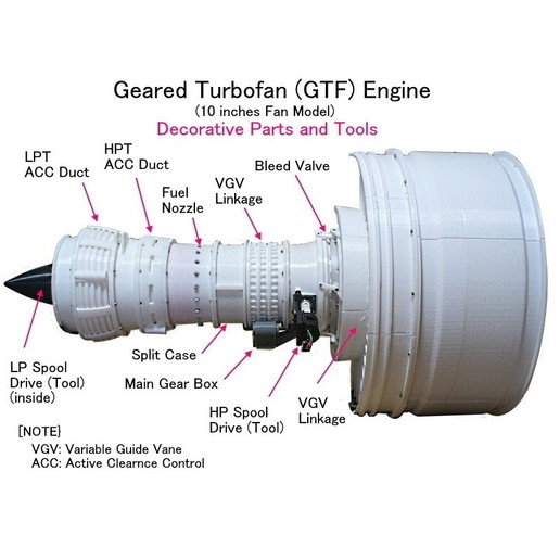 Download STL files Geared Turbofan Engine (GTF), 10 inch Fan ・ Cults