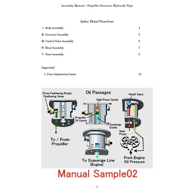 STL file Jet Engine Component (7); Propeller Governor, Hydraulic Type 🚁 ...