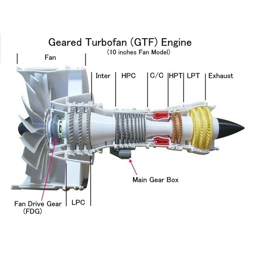 Download STL files Geared Turbofan Engine (GTF), 10 inch Fan ・ Cults