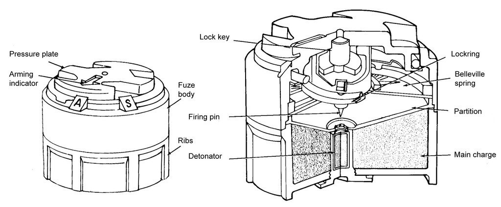 Free STL file M14 AP Mine (Historical Prop) 🚗・3D printing template to ...