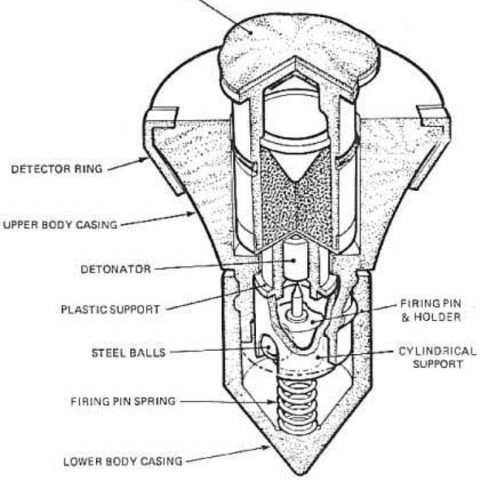 Download free 3D printing files C3 ELSIE AP MINE (Historical Prop) ・ Cults