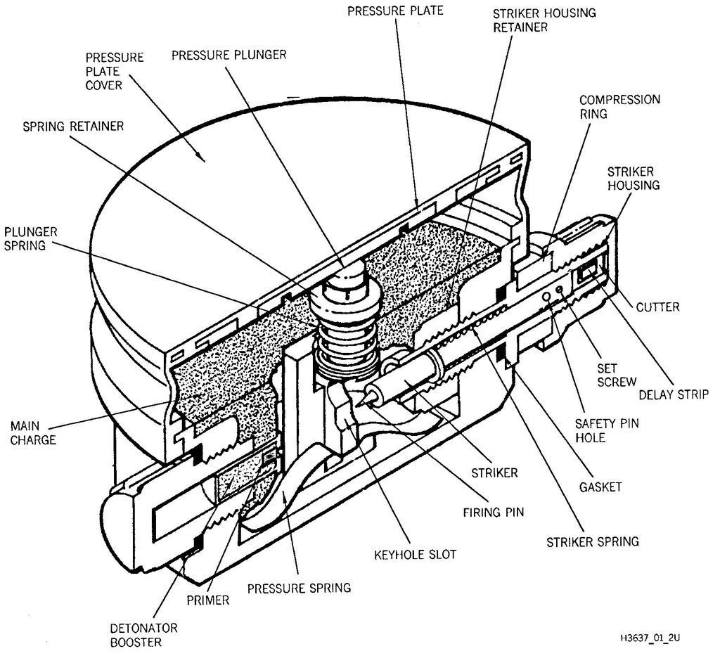 Download free STL file PMN AP MINE (Historical Prop) • 3D print design ...