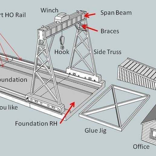 Download free STL file HO Scale Container and Truck Loading Facility ...