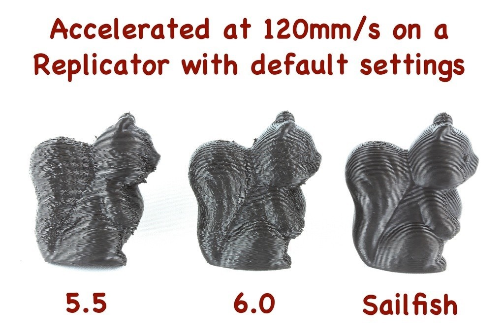 Free STL file Sailfish Firmware 🧁・3D print model to download・Cults