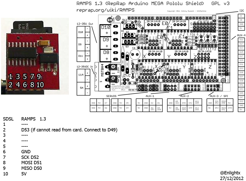 Fichier 3D gratuit Adaptateur lecteur de carte SDSL vers rampes・Design ...