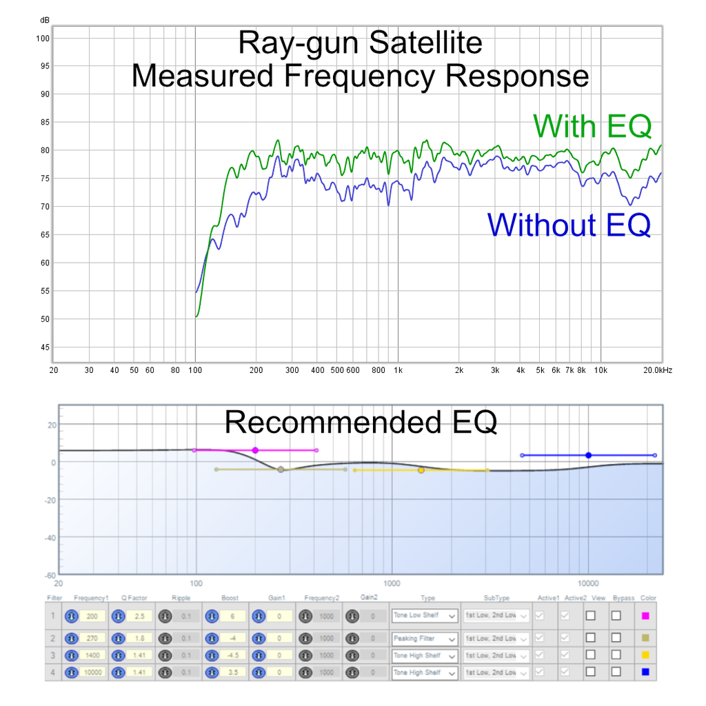 Free STL file zx82net Ray-gun Speaker System 🔉・Template to download and ...