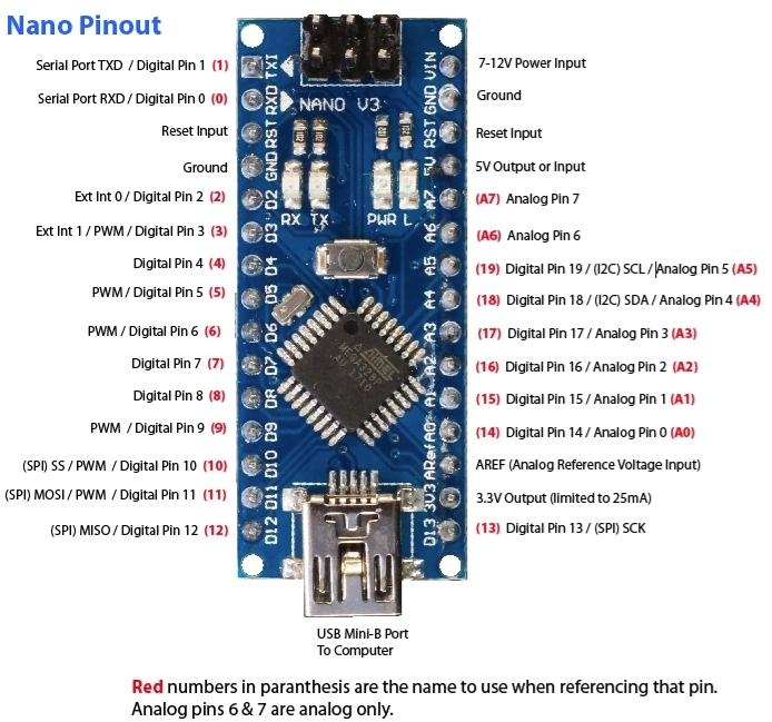 Free STL file Spinning platform for photography - Mini turntable 👽・3D ...