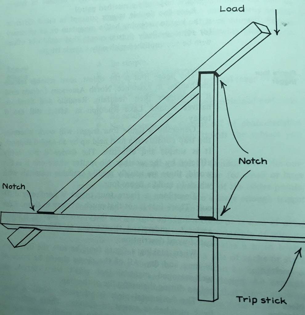 Free STL file Survival tool - Trigger / Trip stick 🔧・3D printer model ...