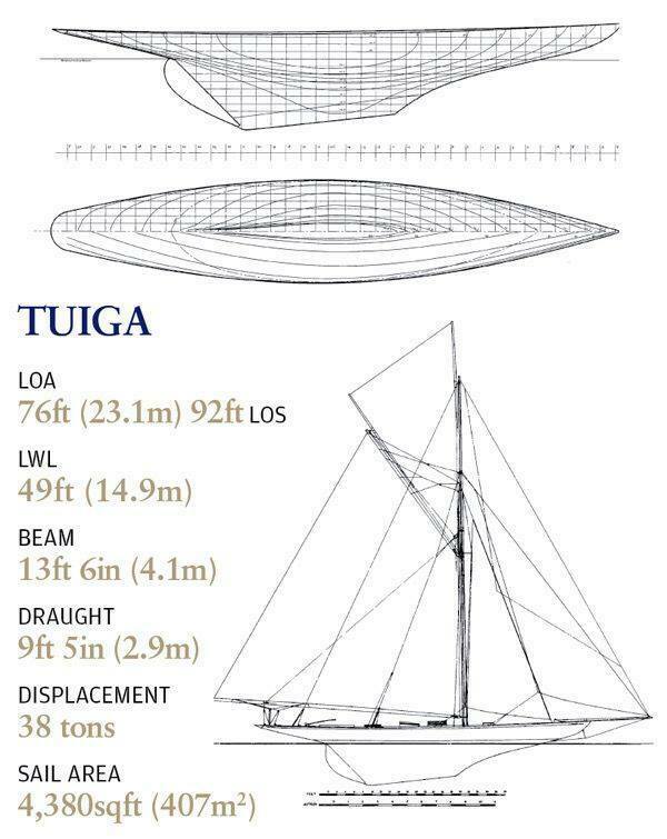 Free STL file Tuiga Model 60cm 🛥️・3D printer design to download・Cults