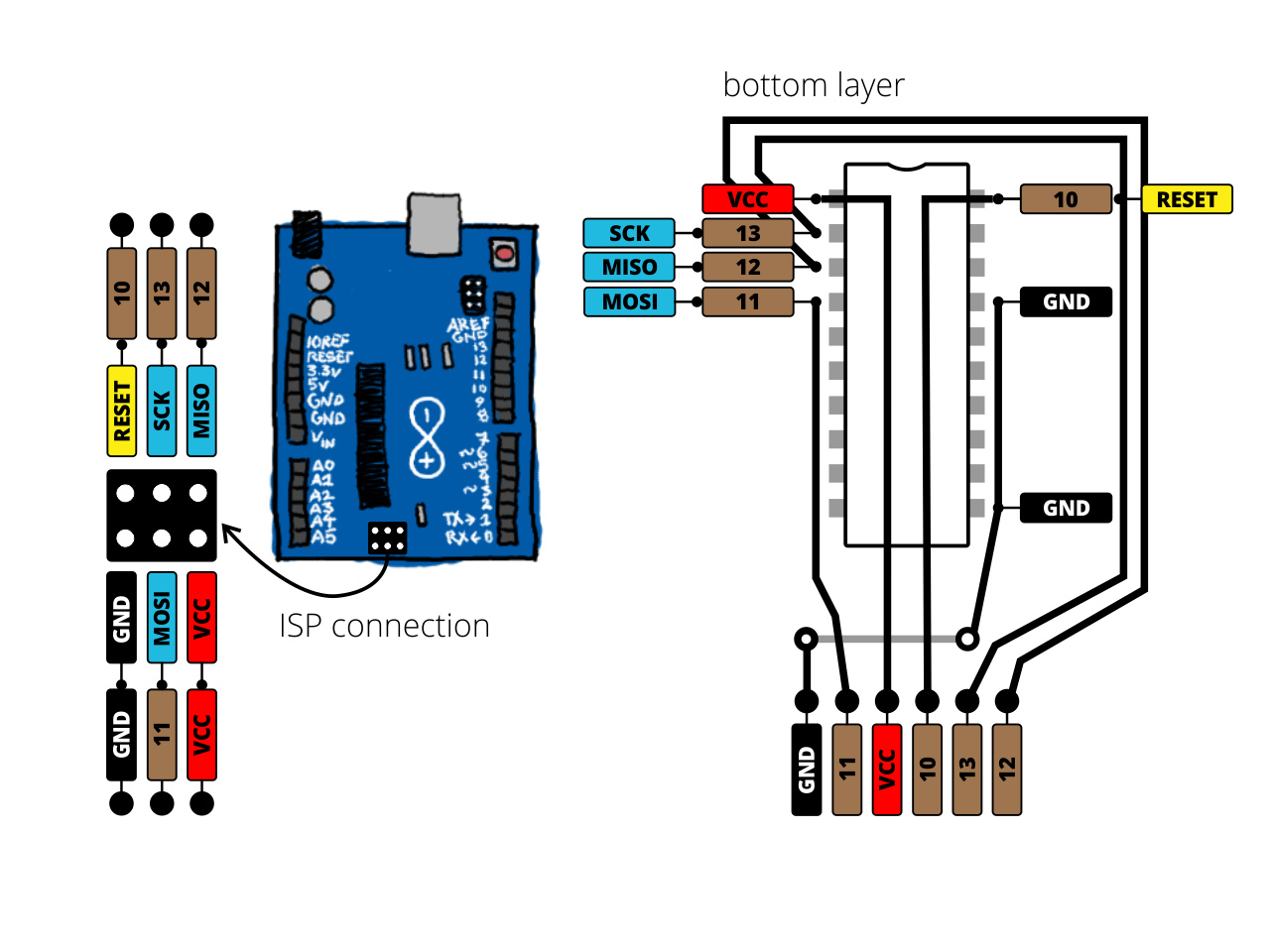 Fichier STL gratuit Bricolage ATtiny 85/2313 ProgDevBox 🧑‍🔧・Objet ...