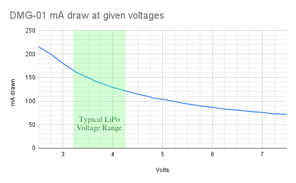 Archivo 3D gratuito LiPo pack para GameBoy DMG-01・Idea de impresión 3D ...