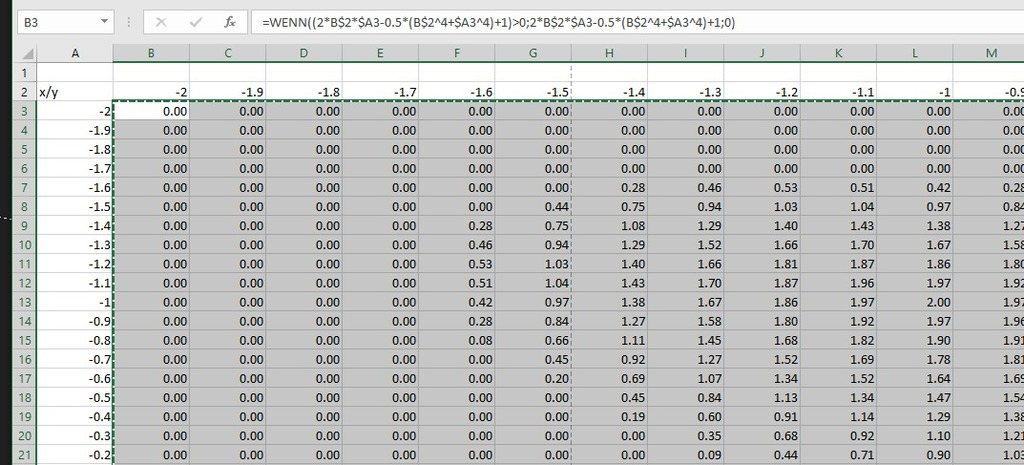Free 3D file Saddle point function in OpenSCAD・Design to download and ...