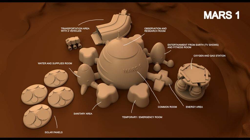 Mars Base Design