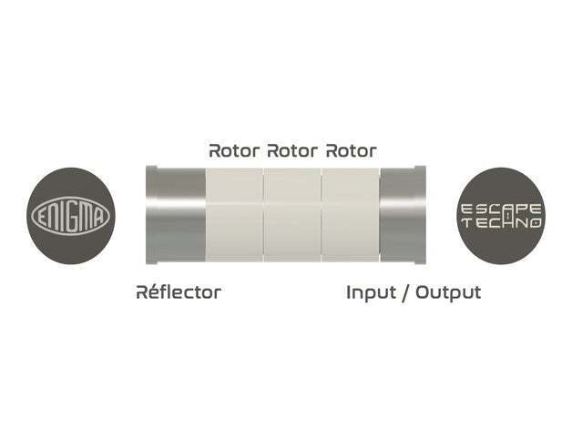Free 3D file Enigma Machine 🎲・3D printing design to download・Cults