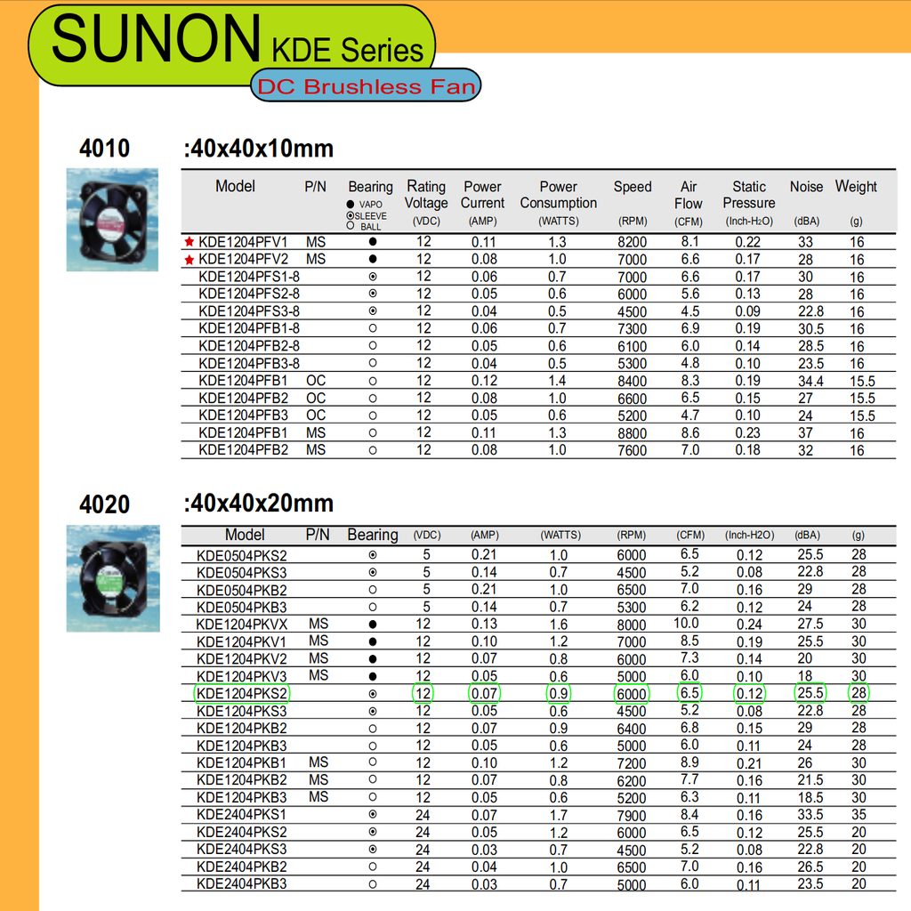 Free STL file SUNON fans specifications・3D printer model to download・Cults
