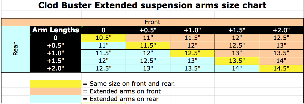 3D file TAMIYA CLOD BUSTER CUSTOM LENGTH ARMS +2 INCHES WITH B11・3D ...
