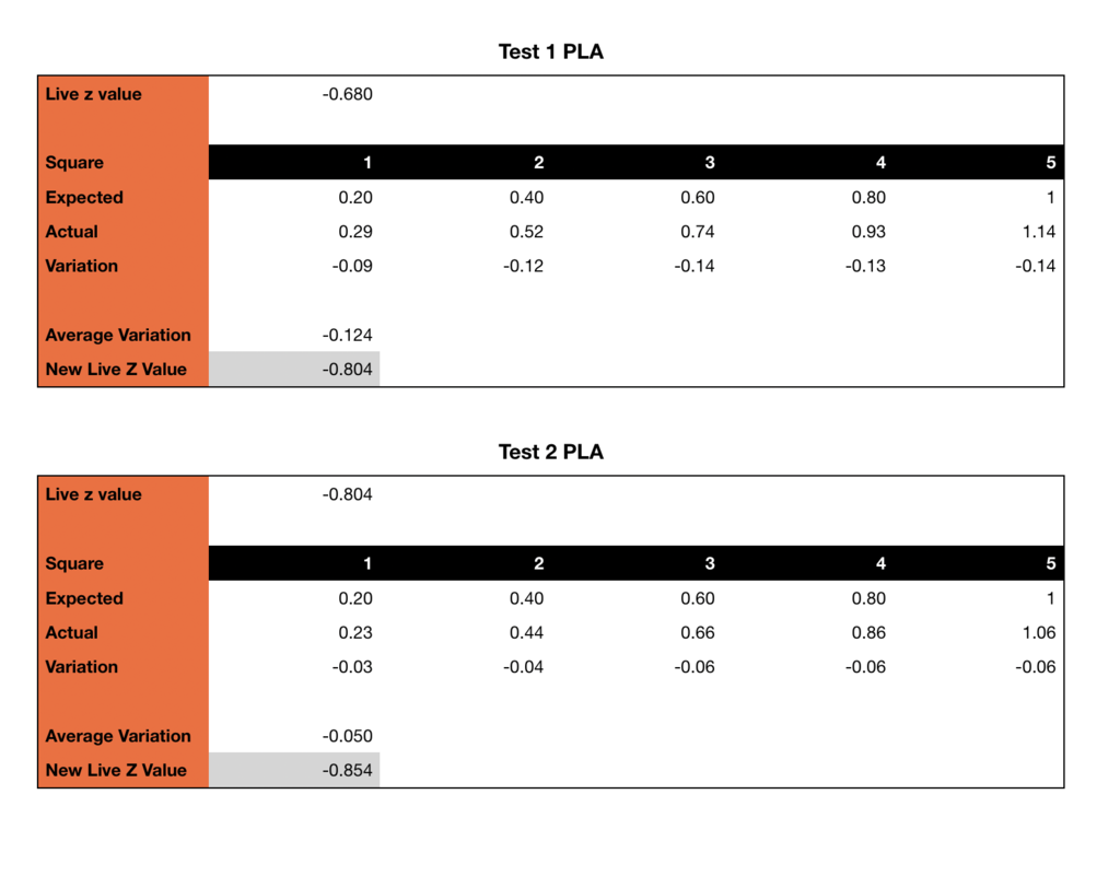 Free STL file First Layer Calibration Test 🔧・3D printing idea to ...