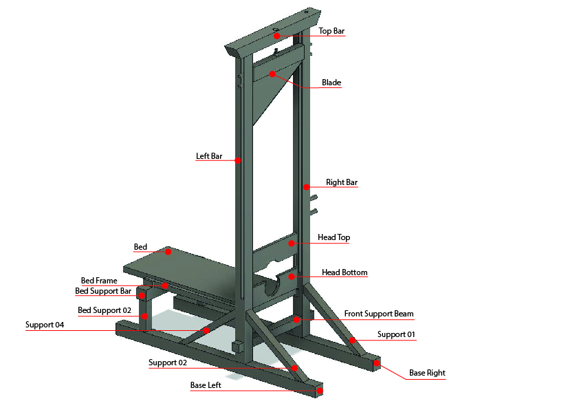 Guillotine Blueprints