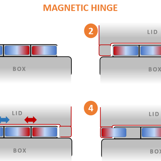 Download free 3MF file Mini box: magnetic hinge and closure • Object to ...