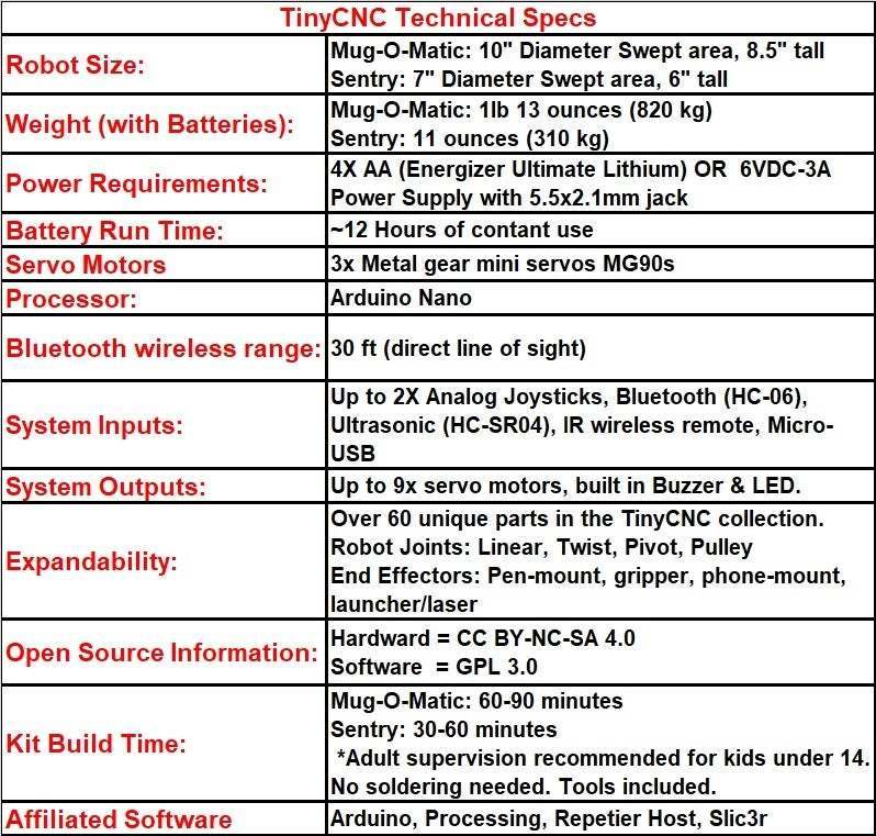 STL-Datei Mug-O-Matic Tiny CNC Drawing Robot 🤖 kostenlos・3D-druckbares Modell zum herunterladen ...