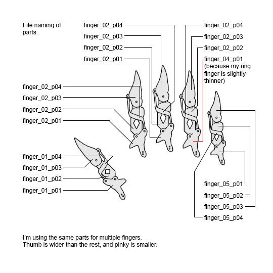 3D file Articulated Claws 🐉・3D print design to download・Cults