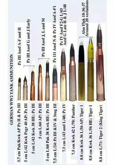 3D file Cases and Ammunition for German tank WWII (Tiger 1&2, Panther ...