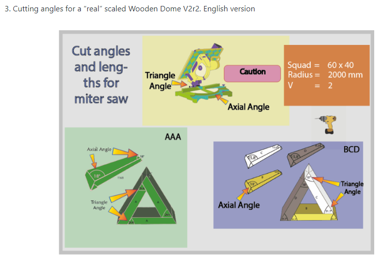 STL file Domo Toy, dome, geodesic dome, geodesic dome・Model to download ...