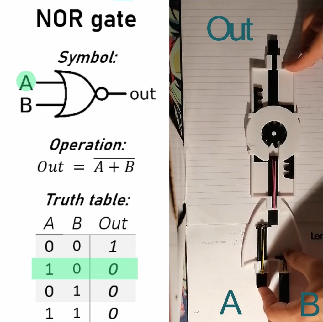 Free 3D file Mechanical logic gates concept (only F3D files)・Template ...
