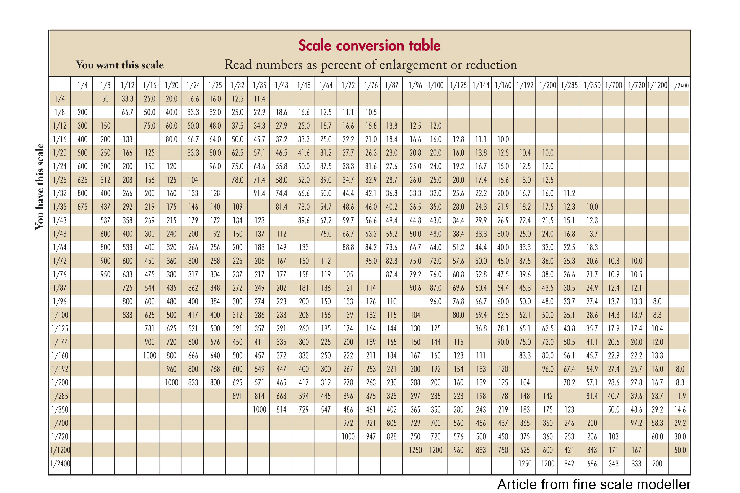 3D file Steering Wheel Set 2 for Diecast and Miniatures・3D print model ...
