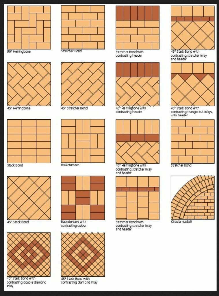 Brick Layout Patterns