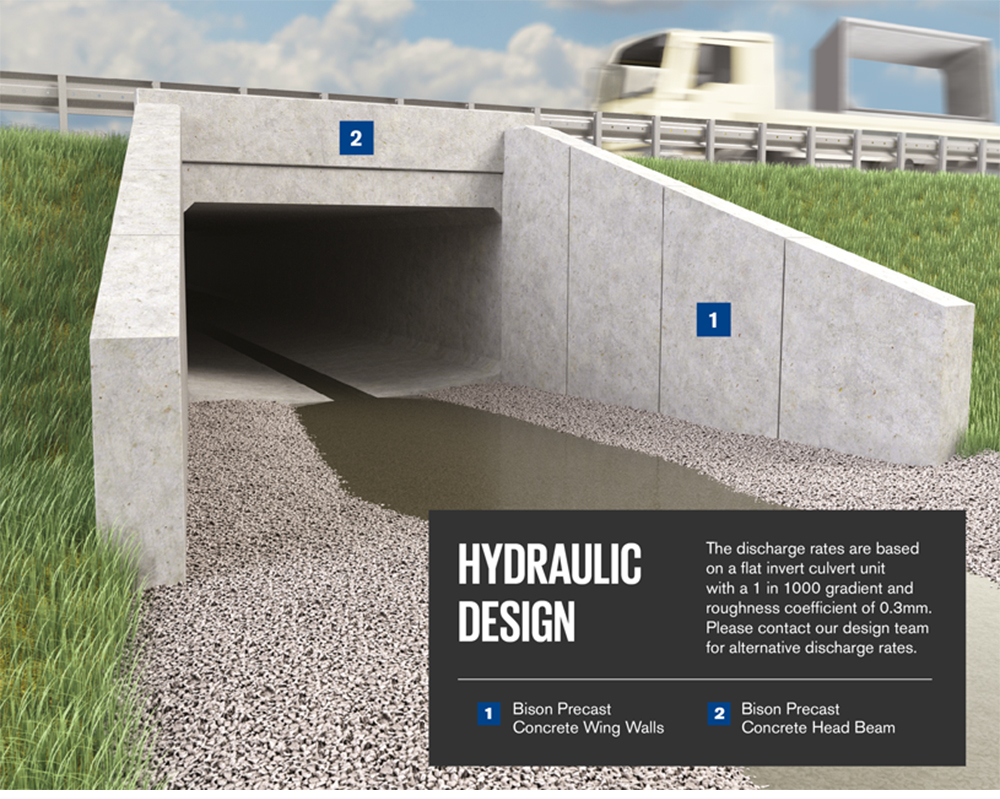 STL file Model Railway Concrete Pipe Culverts 🛤️・3D print object to ...