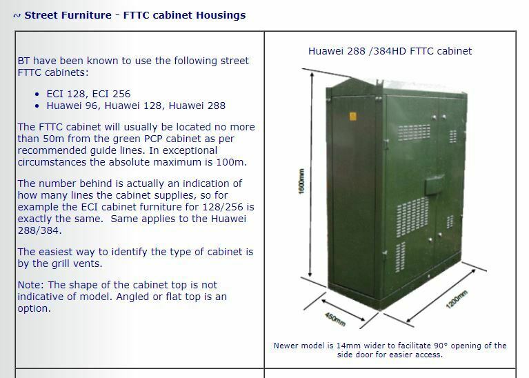 STL file Model Railway BT Green Street Cabinets Telephone and Broadband ...