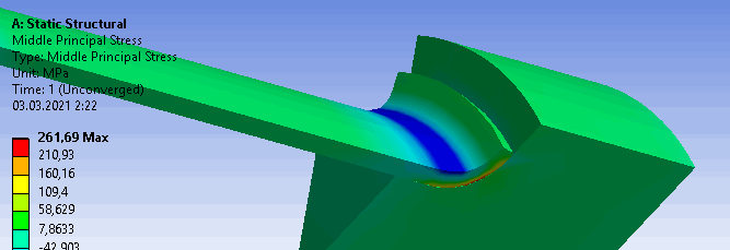 STL file non linear numerical analysis・3D printable model to download・Cults