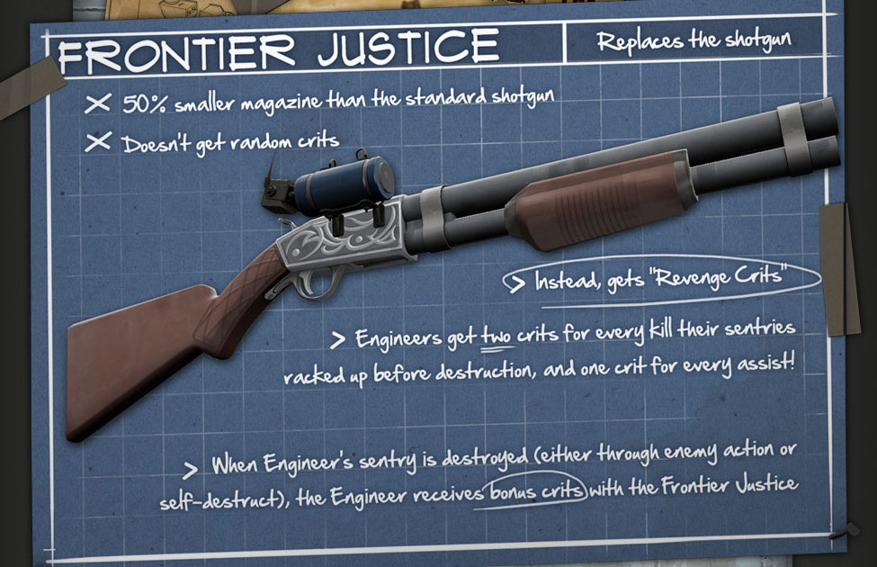 Archivo STL gratuito Réplica de la escopeta TF2 Frontier Justice・Idea ...