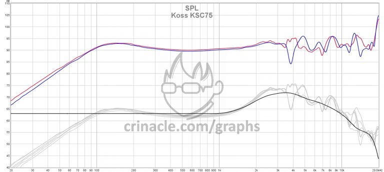 Archivo STL KSC75 Froggie Mod MMCX・Modelo imprimible en 3D para ...
