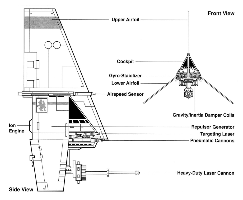 Free 3D file Star Wars - Trilogy/Prelogy - Incom T-16 Skyhopper ⭐・3D ...