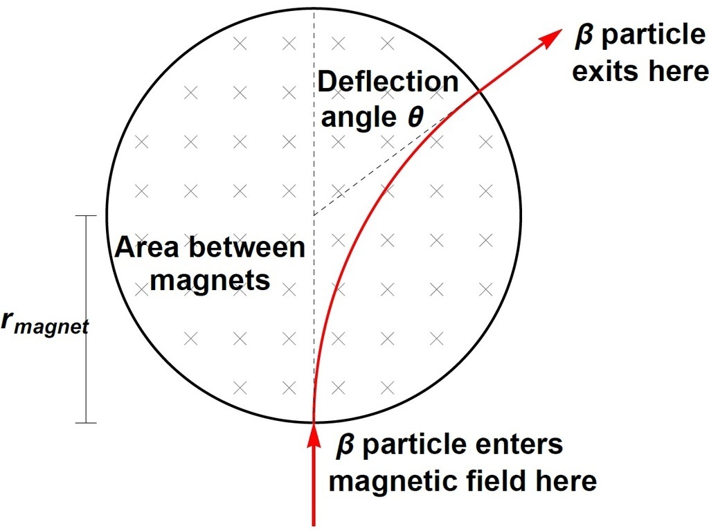 Free 3D file Beta Radiation Spectrometer・3D printing template to ...