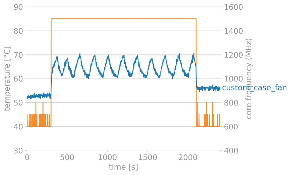 Free 3D file (Offical Raspberry Pi Case Fan Mount) 25 mm fan sled for ...