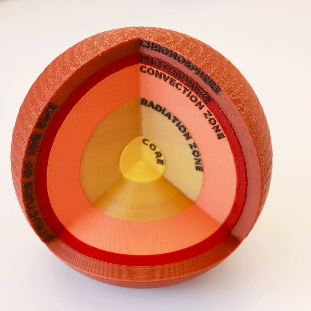 Archivo STL gratis Capas del Sol 🎒・Plan para descargar y imprimir en 3D ...