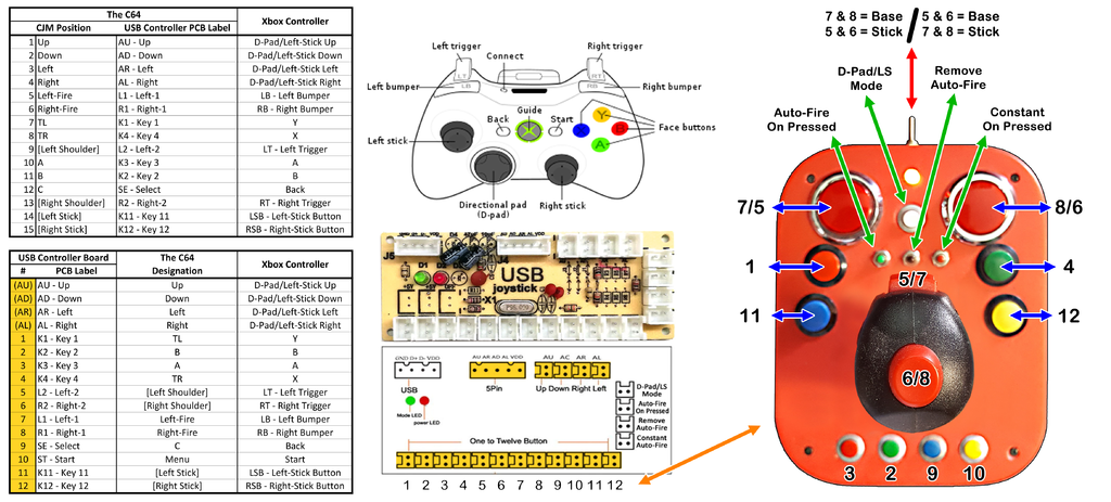 Free 3D file Zhixalom's Big Retro Joystick・3D print model to download・Cults