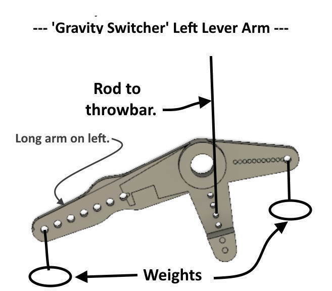 Archivo 3D gratis N Scale -- Máquina de agujas de gravedad para desvíos ...