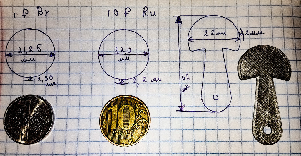 Free 3D file The key for cart, trolley, the size of 10₽・3D printing ...