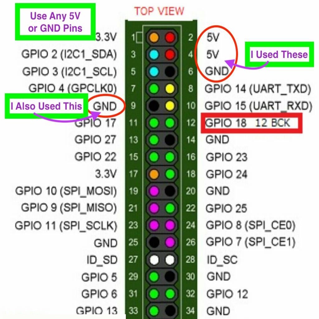 Free 3D file RaspiPi 3(B/B+) Dual 30mm Fan Case with Pi-Cam and DSI ...