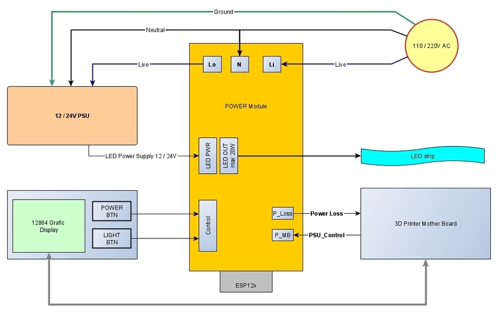 Free 3D file 3D Printer Power and Light Control automation module・3D ...